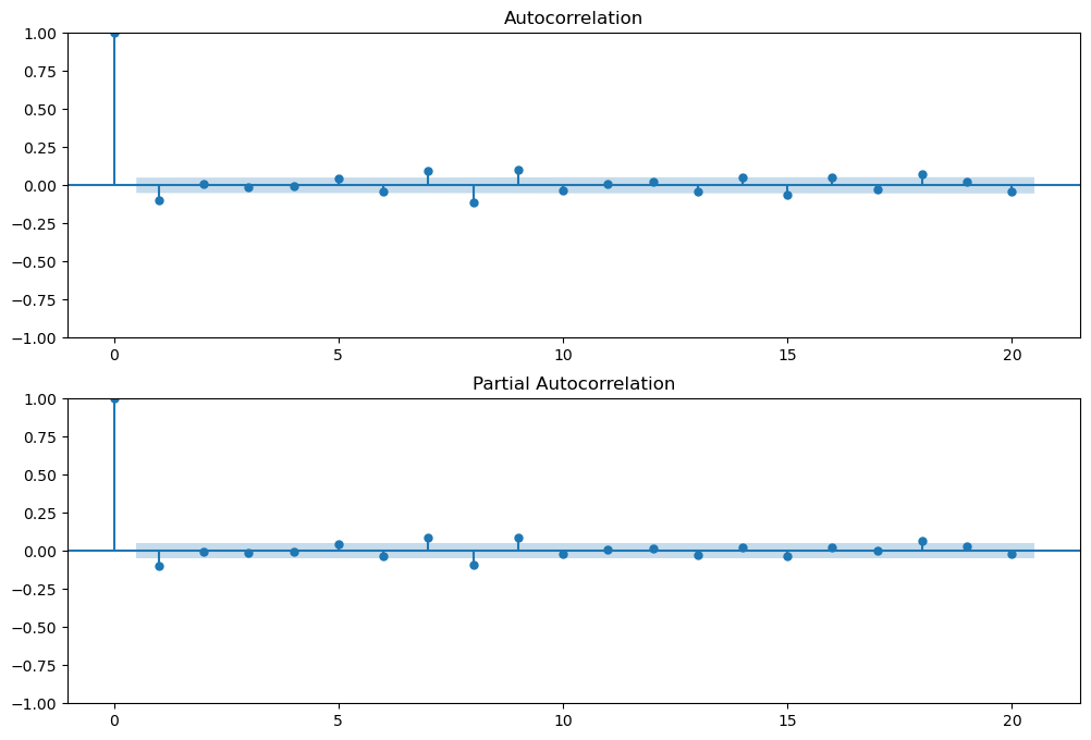 ML based Portfolio Management with Macro-Financial Indicators | ml-portfolio-optimization