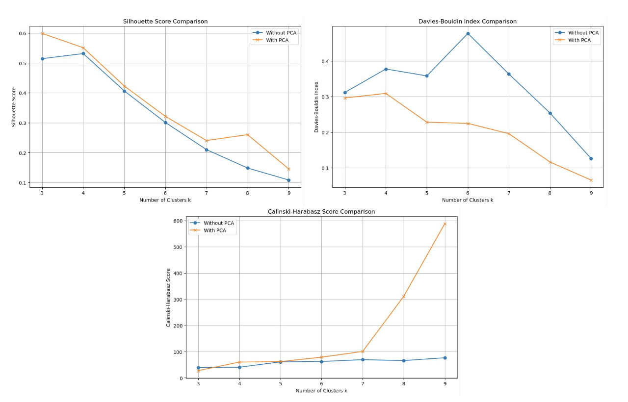ML based Portfolio Management with Macro-Financial Indicators | ml-portfolio-optimization