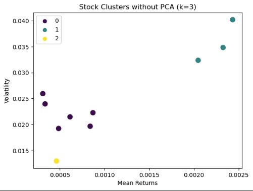 ML based Portfolio Management with Macro-Financial Indicators | ml-portfolio-optimization