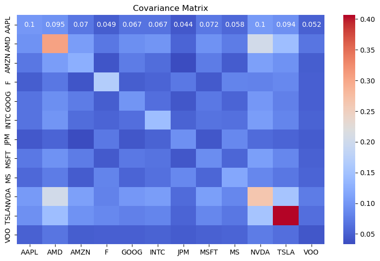 ML based Portfolio Management with Macro-Financial Indicators | ml-portfolio-optimization