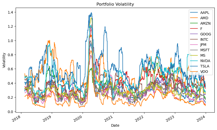 ML based Portfolio Management with Macro-Financial Indicators | ml-portfolio-optimization